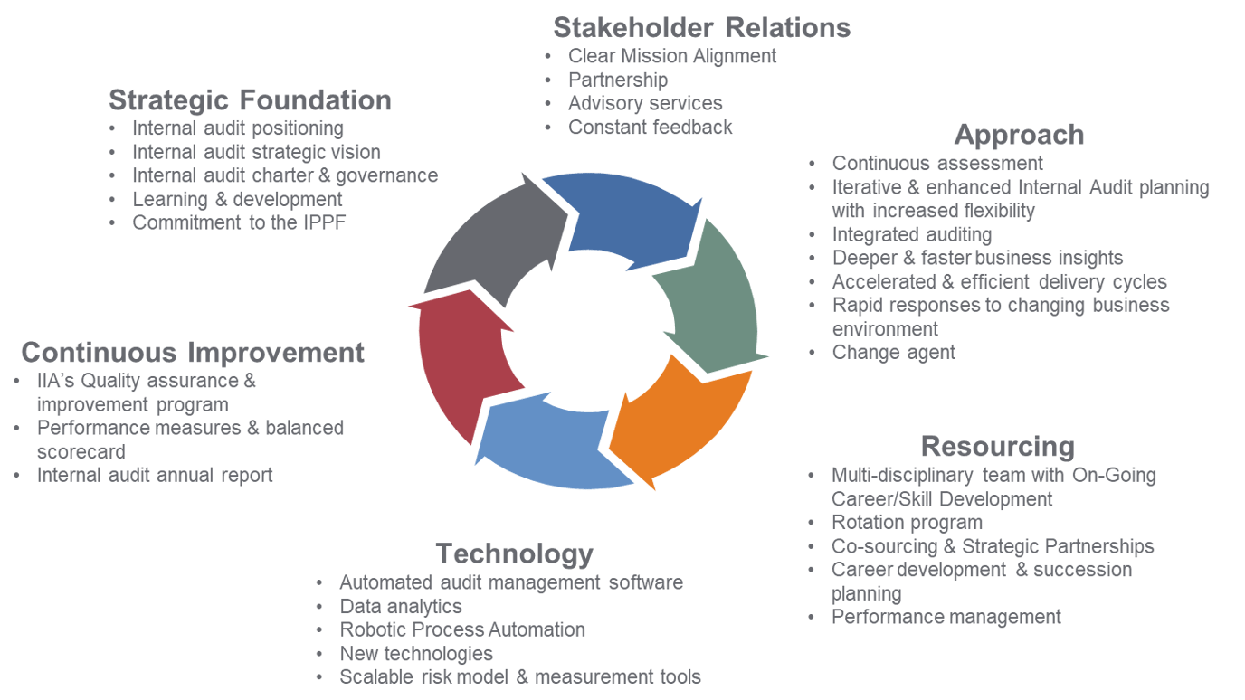 Agile Auditing in the New Next | Jefferson Wells