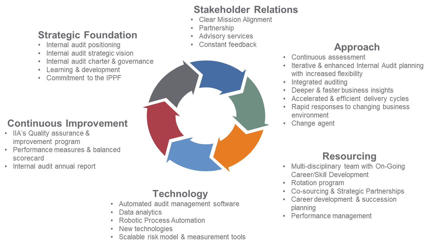 Agile Auditing in the New Next | Jefferson Wells