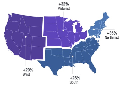 ManpowerGroup Employment Outlook Survey | Results