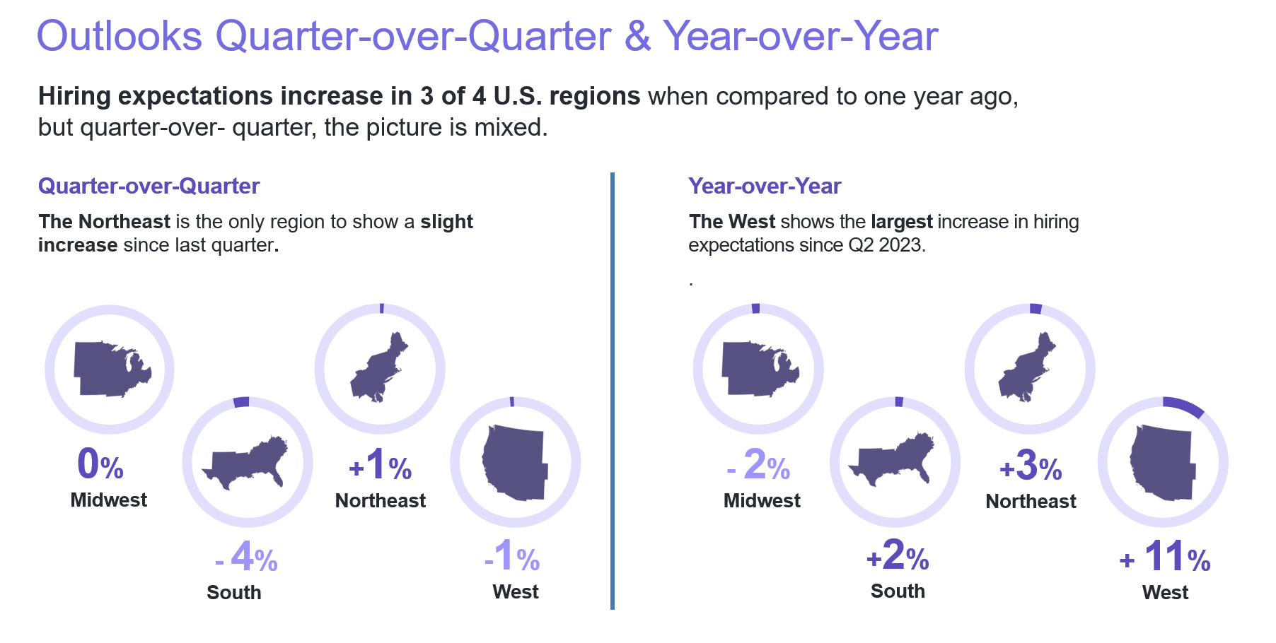 The Employment Outlook Survey for Q2 2024 Explained