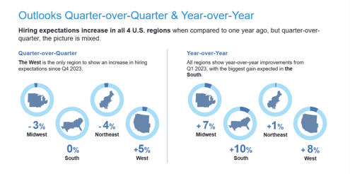 The Employment Outlook Survey for Q1 2024 Explained